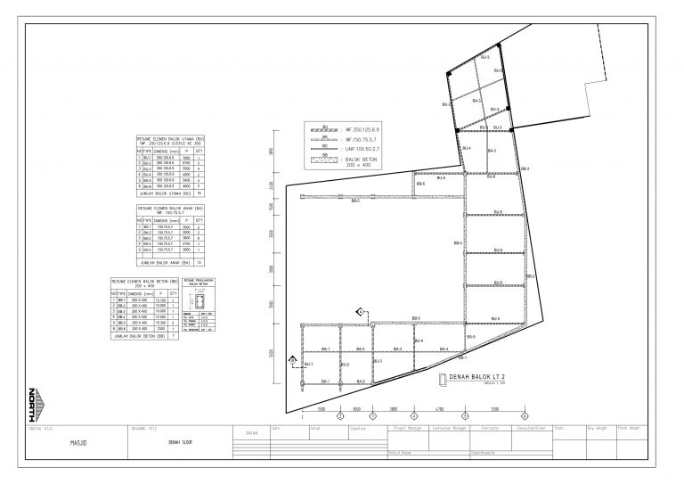 RAB dan Siteplan Masjid Al Imam Asy Syafi’i – YAYASAN MUTIARA ISLAM ...